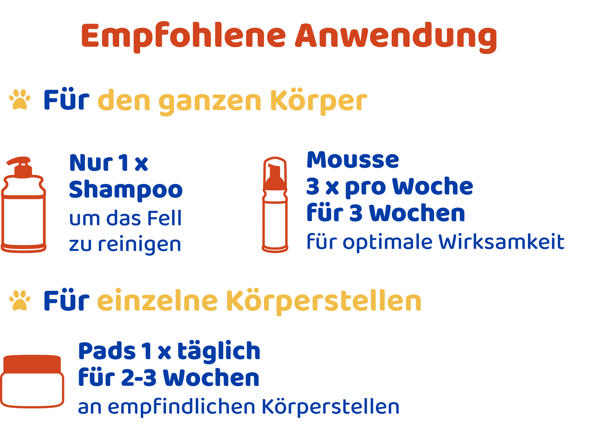 DOUXO® S3 PYO Mousse - antibakteriell